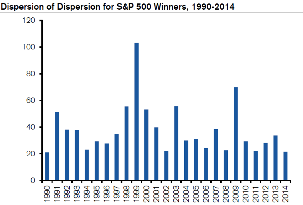 Why Active Management Failed in 2014 - Articles - Advisor Perspectives