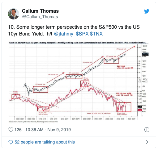 Which Secular Bull Market Is It – 1950’s or 1920’s? - Real Investment ...
