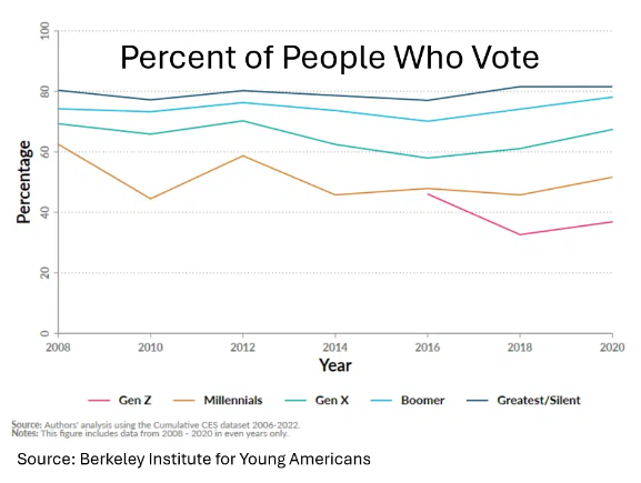 60 Million Baby Boomer Votes Sway the Presidential Election - Articles ...