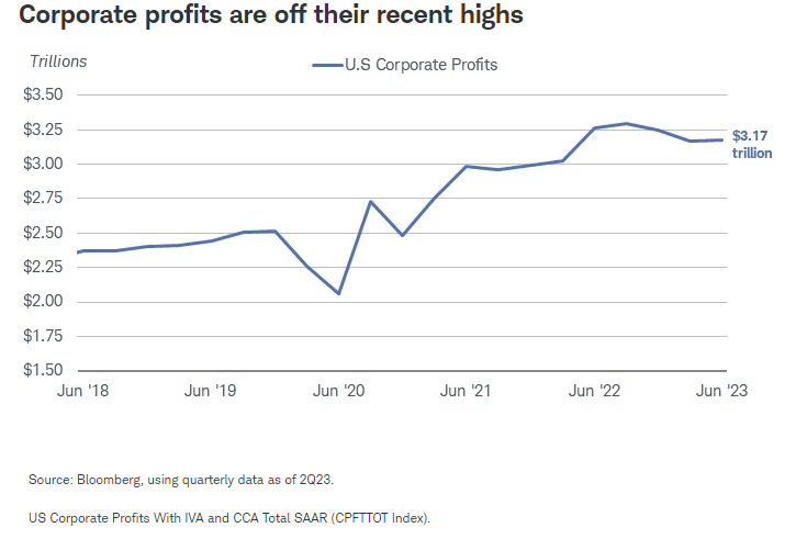 What Happens When Corporate Defaults Rise - Charles Schwab ...