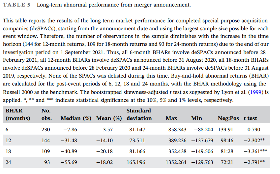 The Death Knell Sounds for SPACs - Articles - Advisor Perspectives