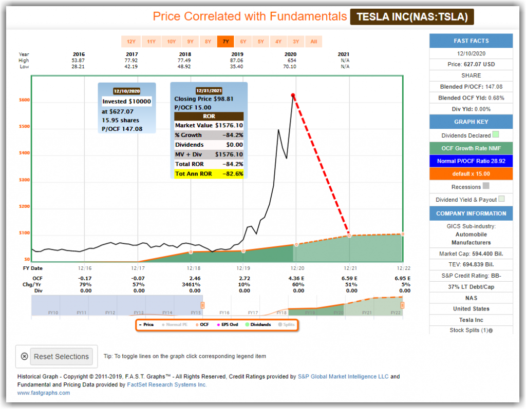 Tesla – Great Cars, Perhaps Great Company But Very Scary Stock - F.A.S ...