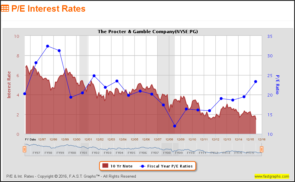 What Will Happen To the Stock Market When Interest Rates Rise? Part 1 ...