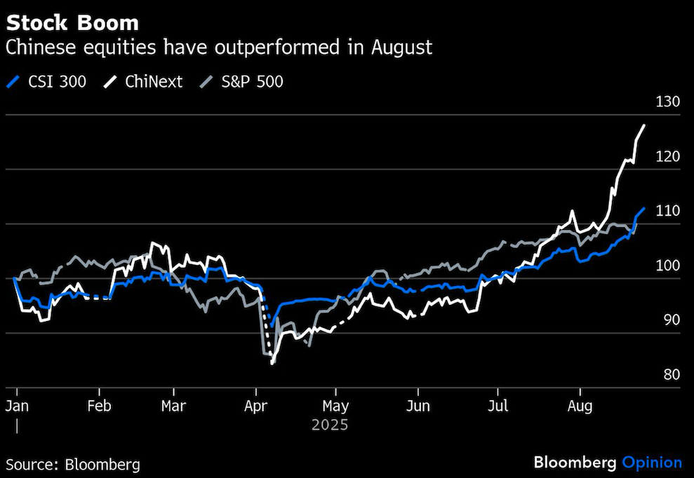 China’s Stock Boom Is Not a Repeat of 2015 - Articles - Advisor ...
