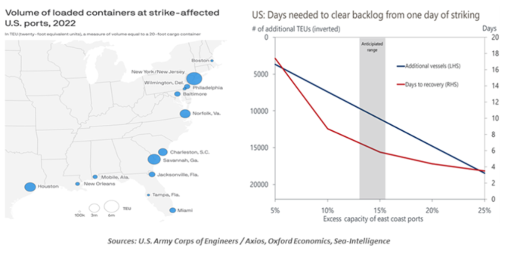 Short Port Strike - Northern Trust - Commentaries - Advisor Perspectives