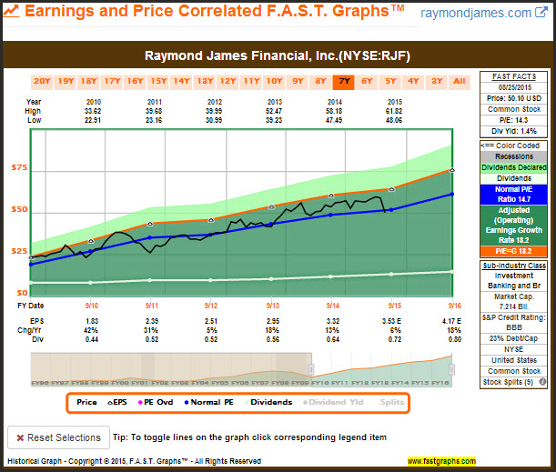 12 Attractive Fast-Growing Dividend Growth Stocks for High Total Return ...