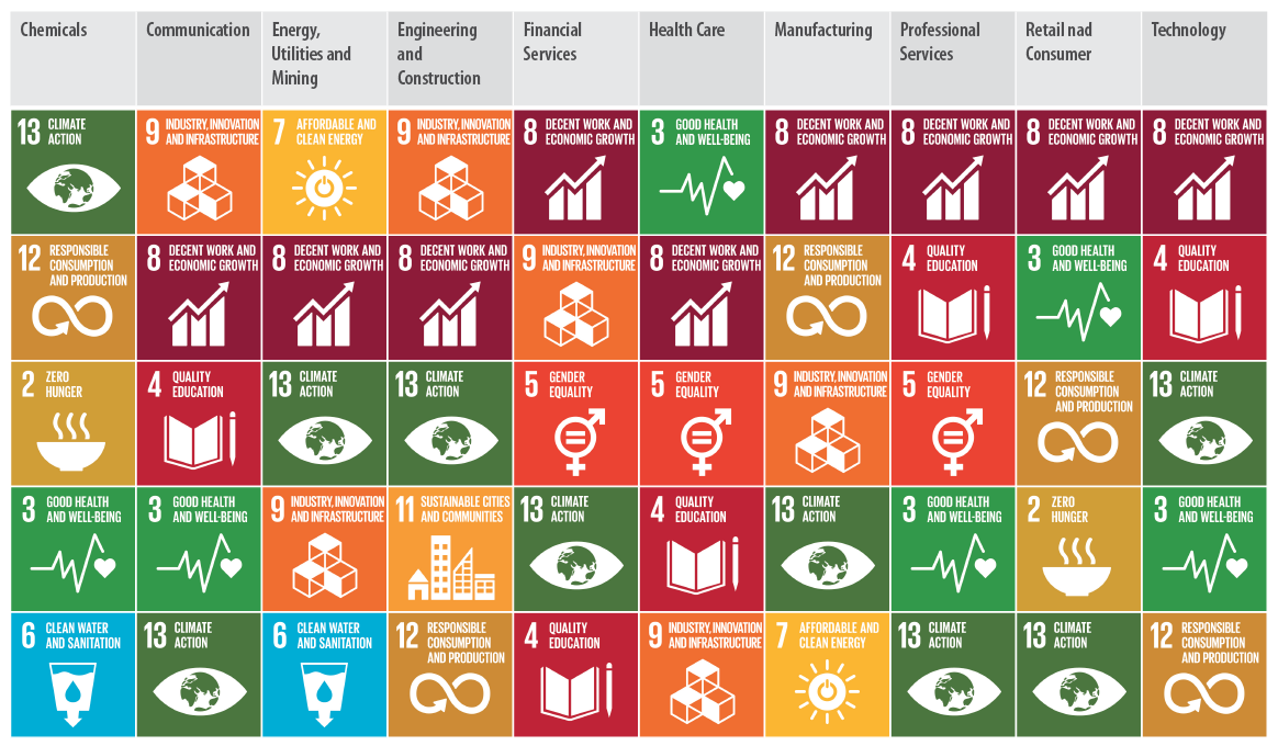 Sustainable Development Goals — What Are The SDGs? - Saturna Capital ...