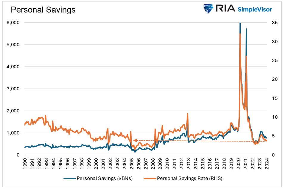 Bougie Broke or Really Broke? The Façade of Consumer Spending ...