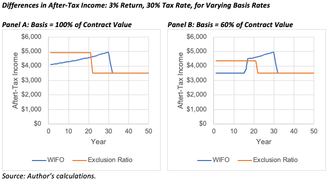 How to Increase After-Tax Income for GLWB Annuities - Articles ...