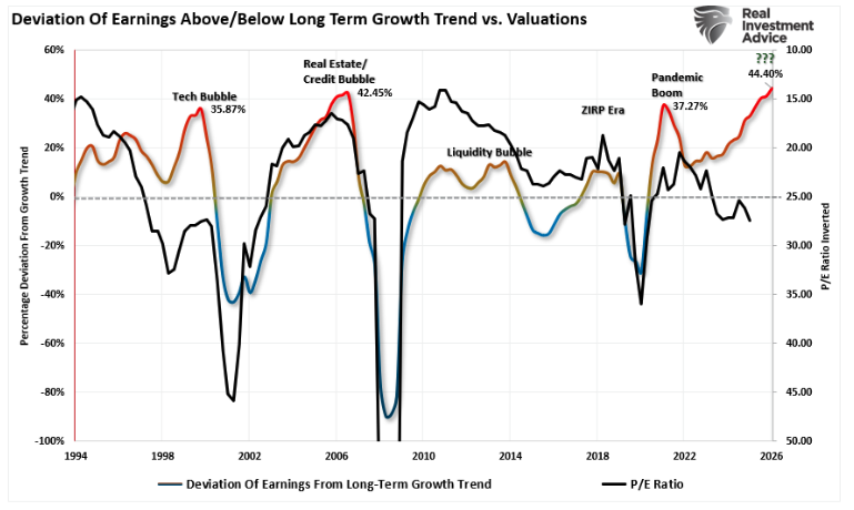 Capex Spending On AI Is Masking Economic Weakness - Real Investment ...
