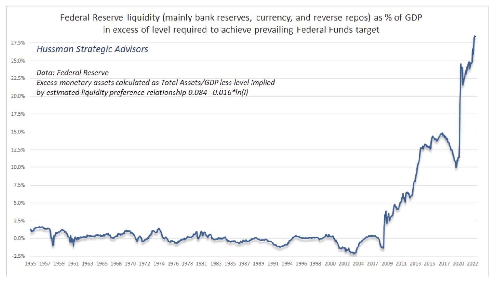 Now Comes the Hard Part - Hussman Funds - Commentaries - Advisor ...