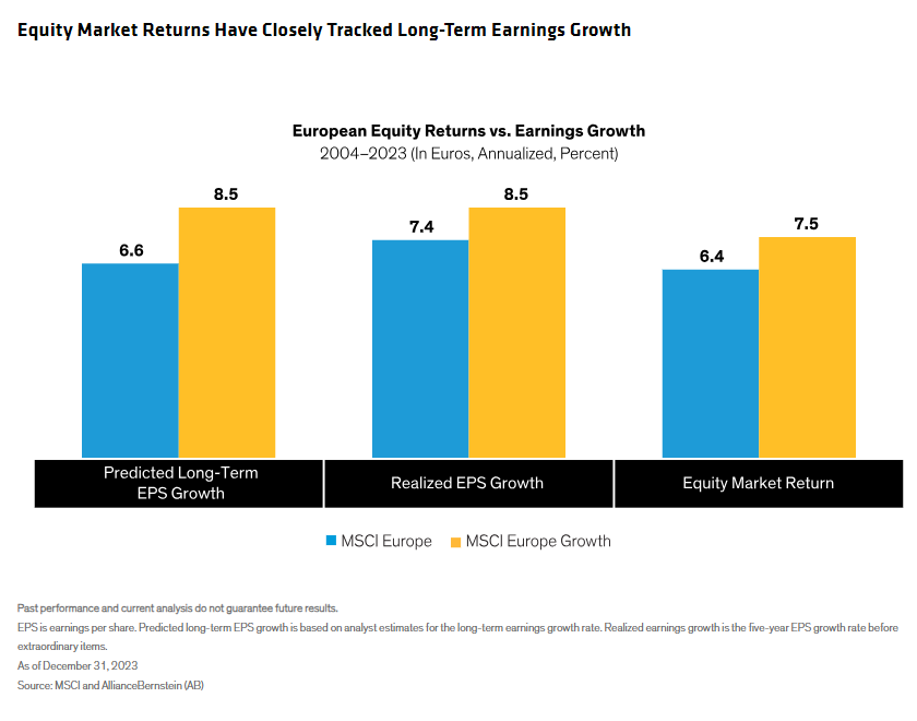 Lessons from Equity Investing with a Very Long Lens on Growth ...
