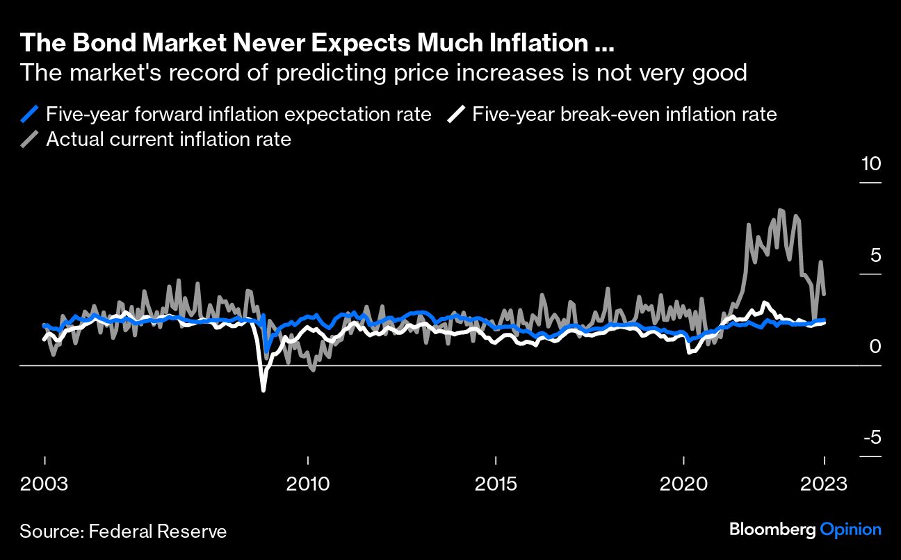 Inflation Could Come Back When You Least Expect It - Articles - Advisor ...
