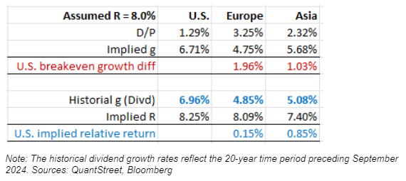 U.S. Versus International Stock Performance - Articles - Advisor ...