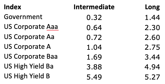 Guaranteed Returns in a Low-Yield Environment - Articles - Advisor ...