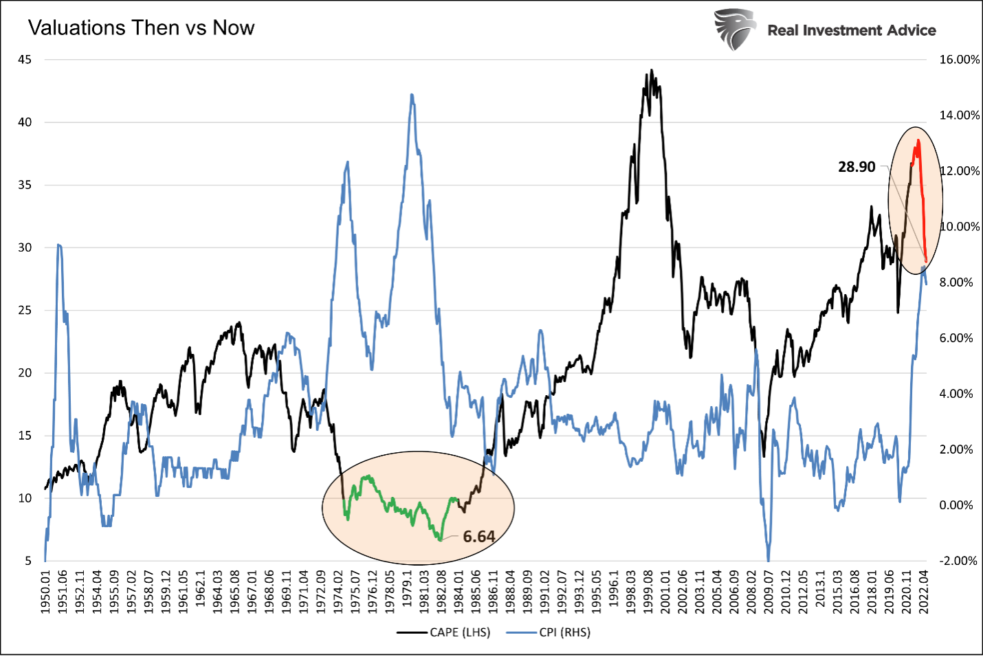 The Tail Risk of Persistent Inflation - Articles - Advisor Perspectives