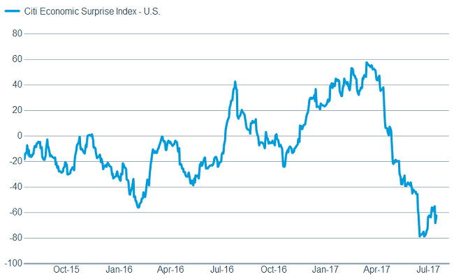 Schwab Market Perspective: Are Danger Signs Rising…or Will the Bull Run ...