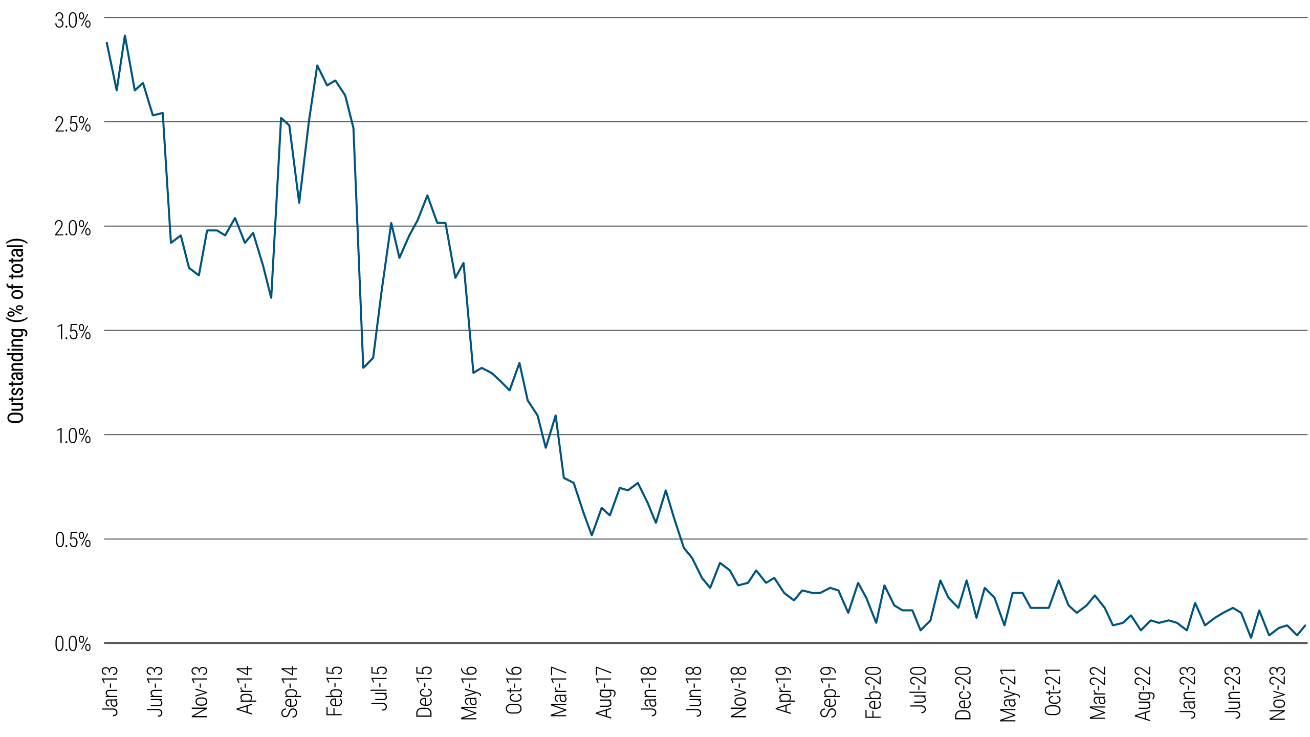 Navigating Public and Private Credit Markets: Liquidity, Risk, and ...