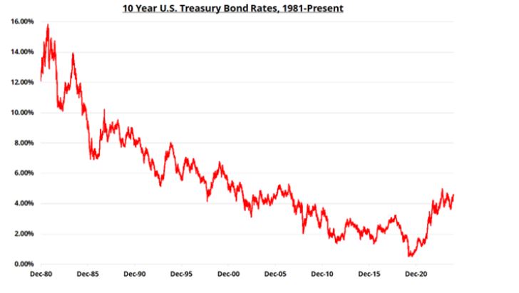 Index Mania: On Top of the World - Smead Capital Management ...