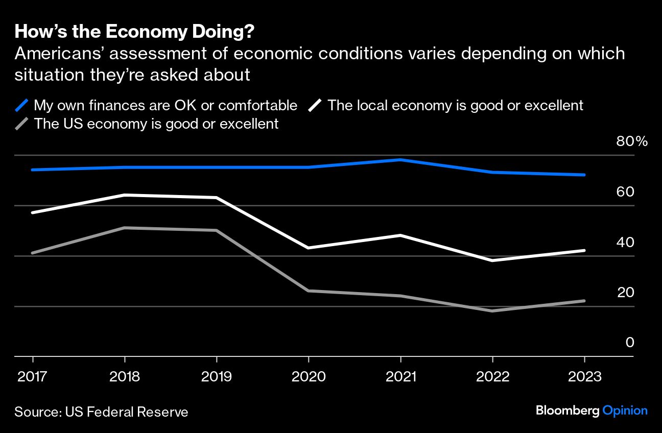 Inflation Feels Bad No Matter How You Define It - Articles - Advisor ...