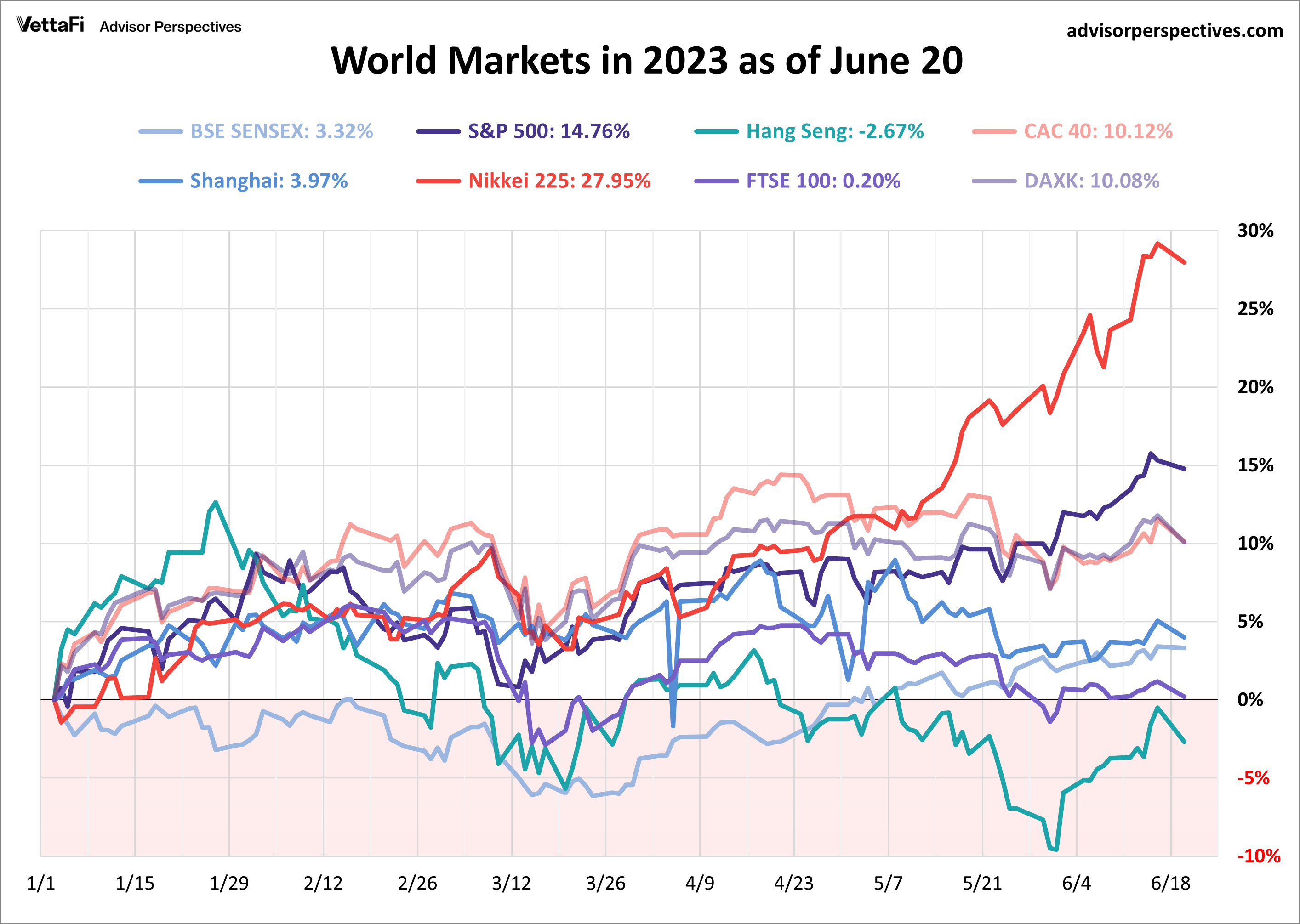 World Markets Watchlist: June 20, 2023