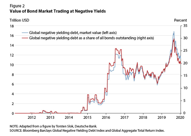 Yield Curve Shifts Offer Signals for Stockholders - Articles - Advisor ...