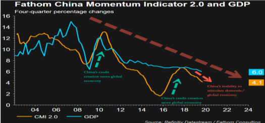 Macro Factors and Their Impact on Monetary Policy, the Economy, and ...
