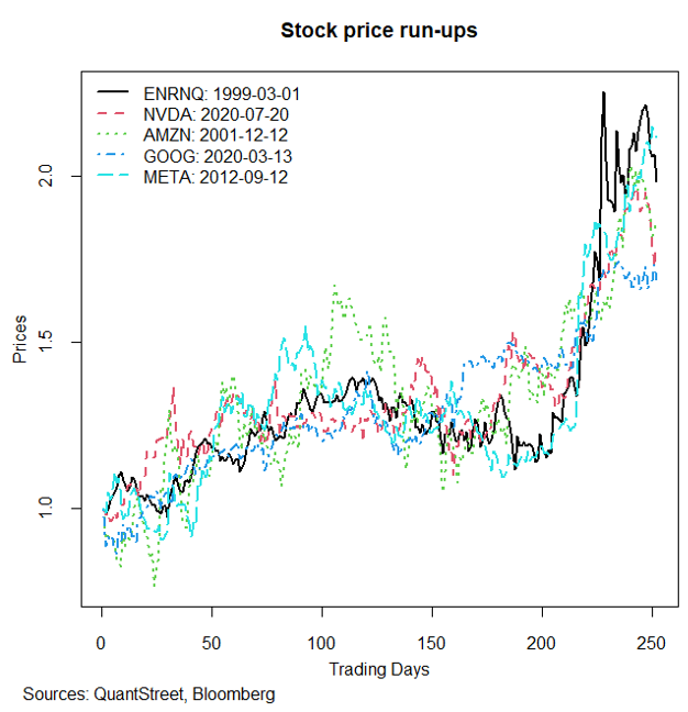 What Does Enron Teach Us About Nvidia? - Articles - Advisor Perspectives