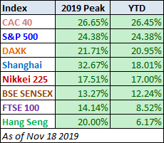 World Markets Update | Seeking Alpha