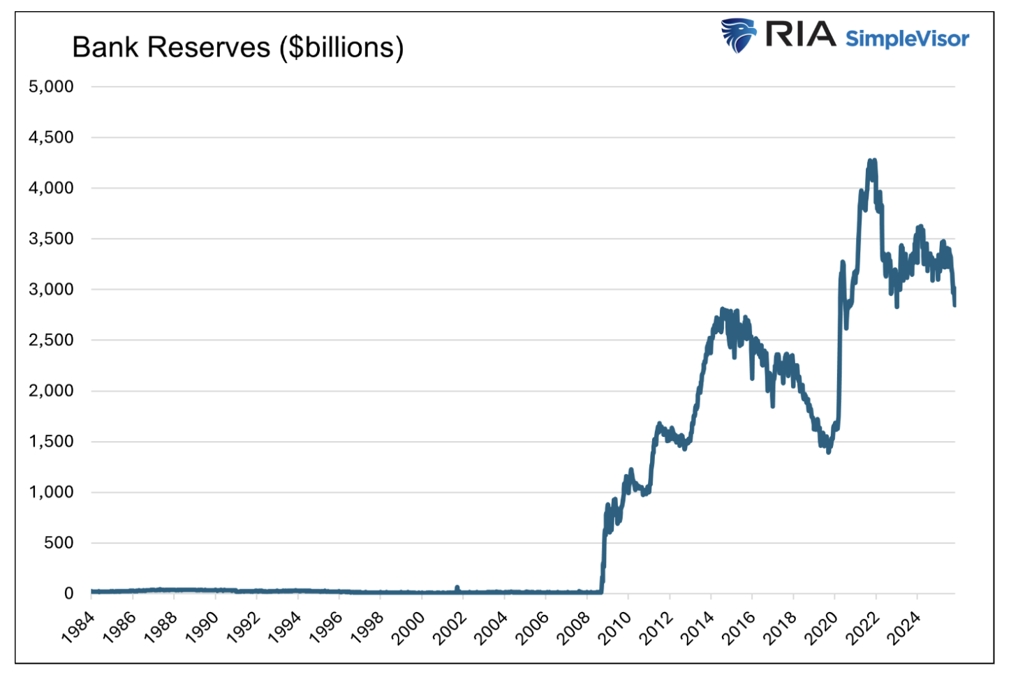 How the Fed Deals Liquidity: A Look Inside Its Monetary Toolbox ...