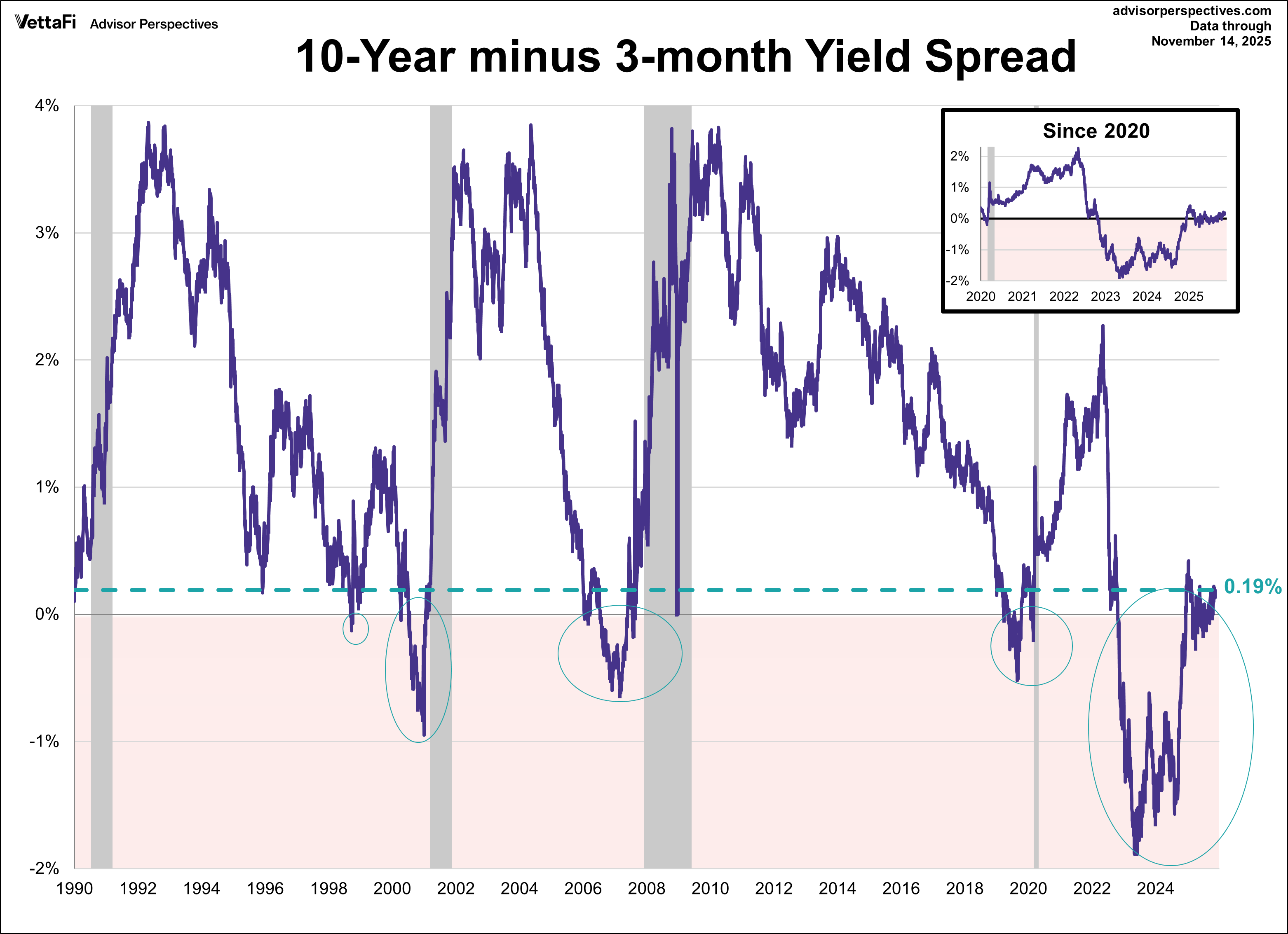Treasury Yields Snapshot: May 15, 2026 - dshort - Advisor Perspectives