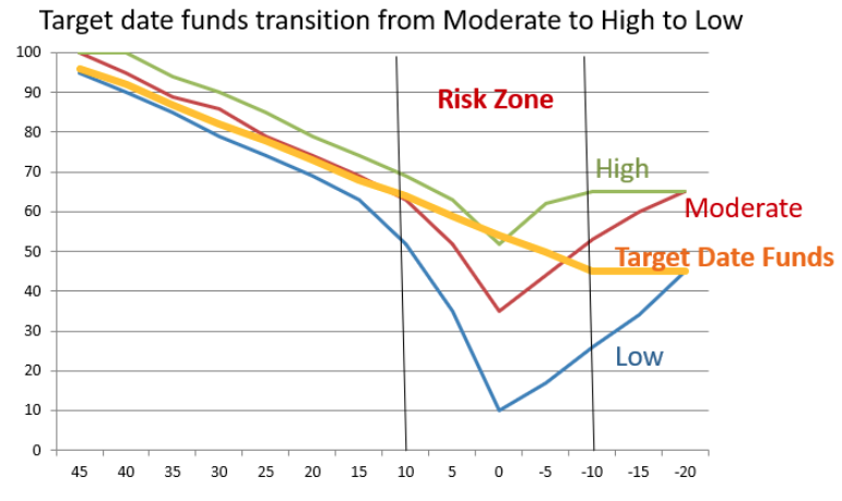 Personalized Investment Models for Retirement Plans & IRAs - Articles ...