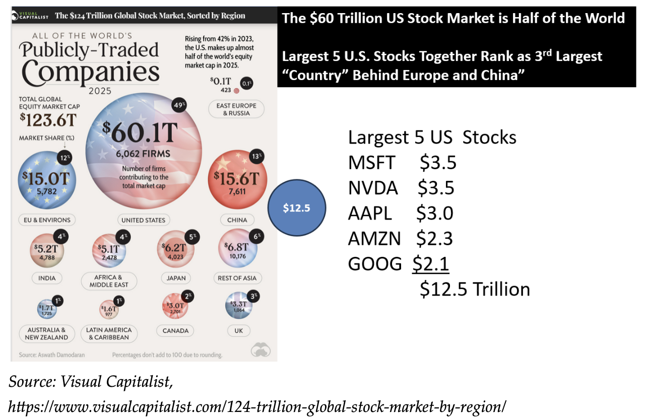 A Concise and Comprehensive Review of Asset Class Performance in 1H 2025 - Articles - Advisor ...