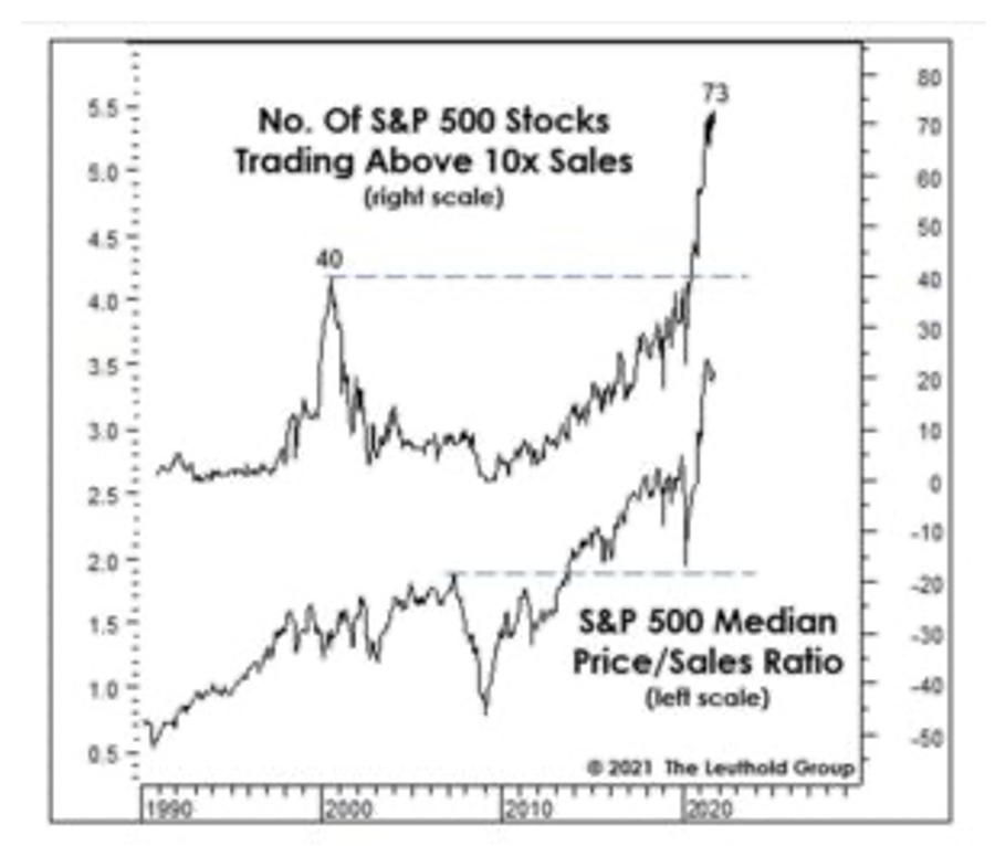 Can the Stock Market Crash Like it Did in 2000? - Articles - Advisor ...