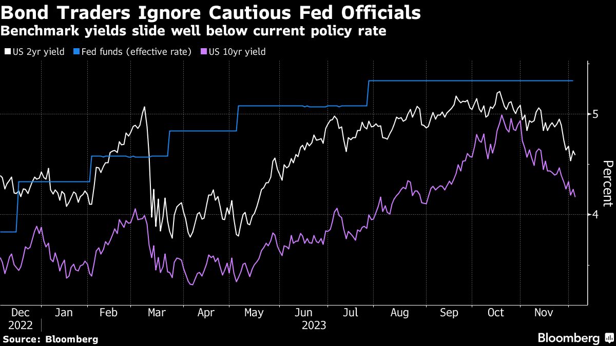 Bond Traders to Face a Reality Check With Friday’s Jobs Report ...