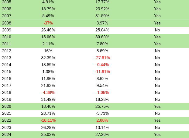 Gold vs the S&P 500 - MonetaryMetals - Commentaries - Advisor Perspectives