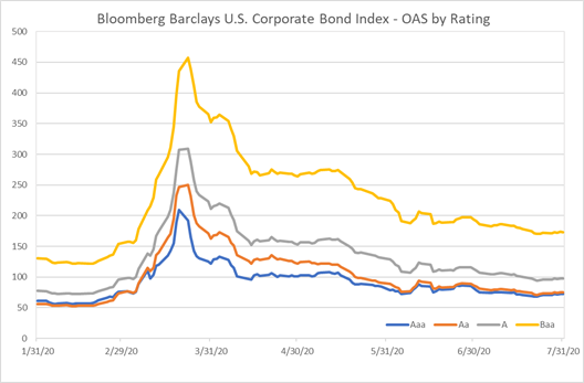 Investment Grade Credit Update: An Exceptionally Eventful Year That Has ...