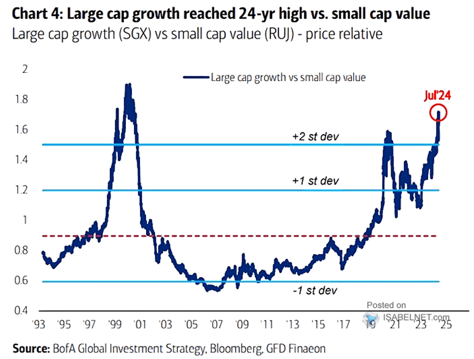 Is There Value in Small Cap Value Versus Large Cap Growth Stocks ...