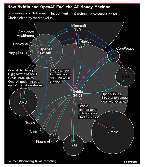 Nvidia Deals: Vendor Financing or Round-Tripping? - Articles - Advisor ...