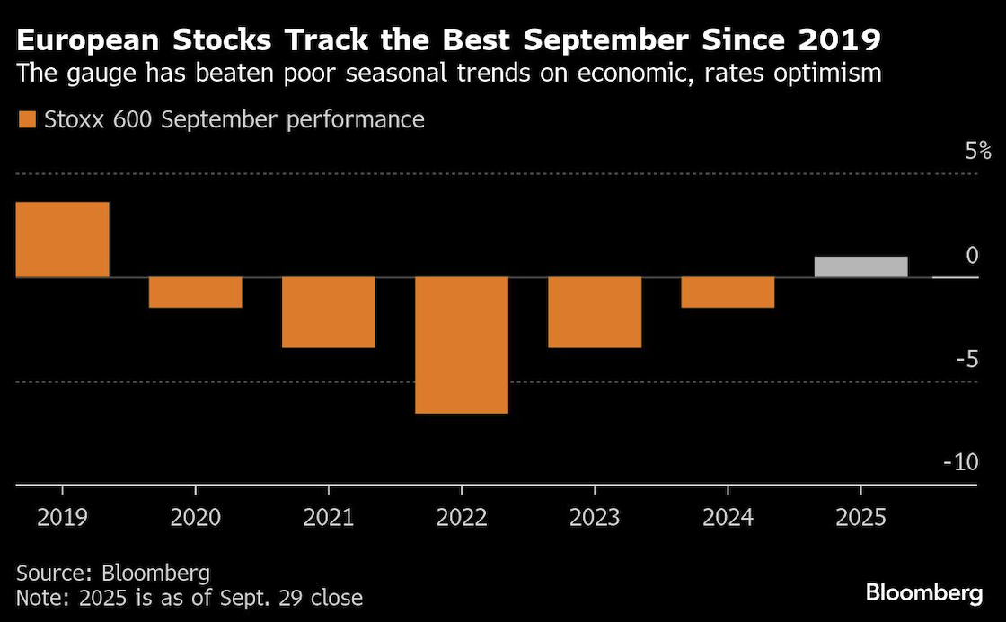 European Stocks Are Set for Best September Gain in Six Years - Articles ...