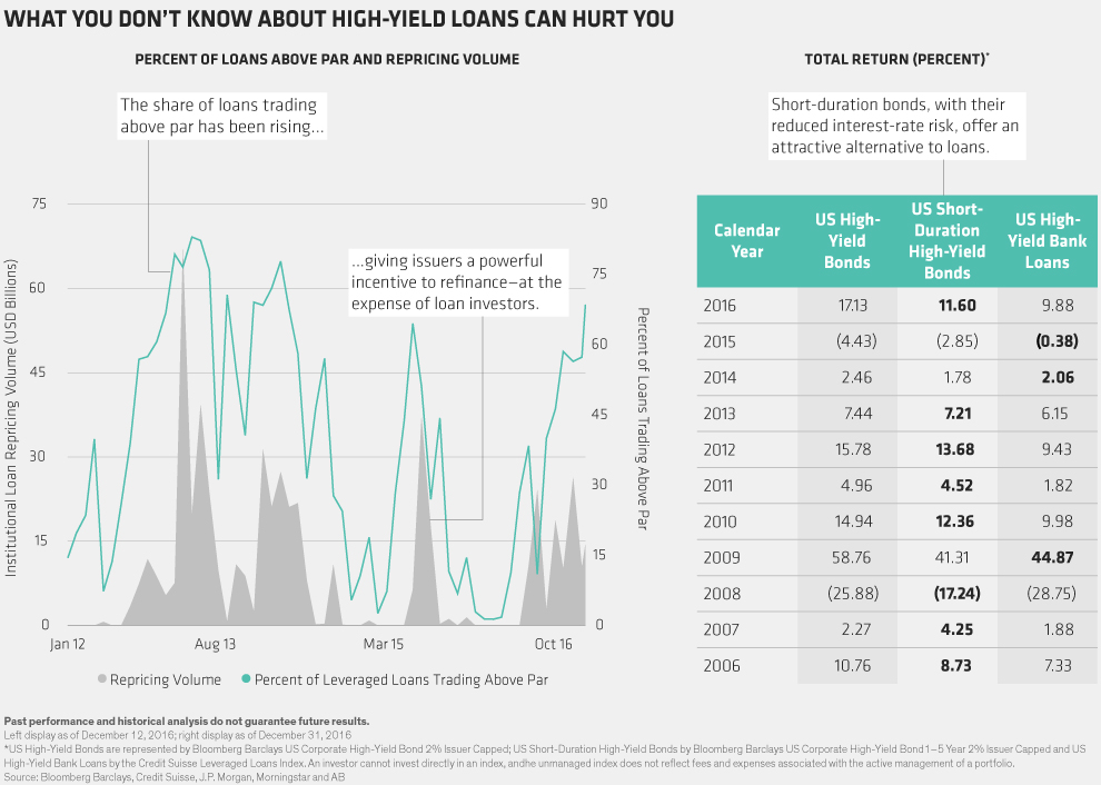 Want Protection Against Rising Rates? Think Beyond Loans ...