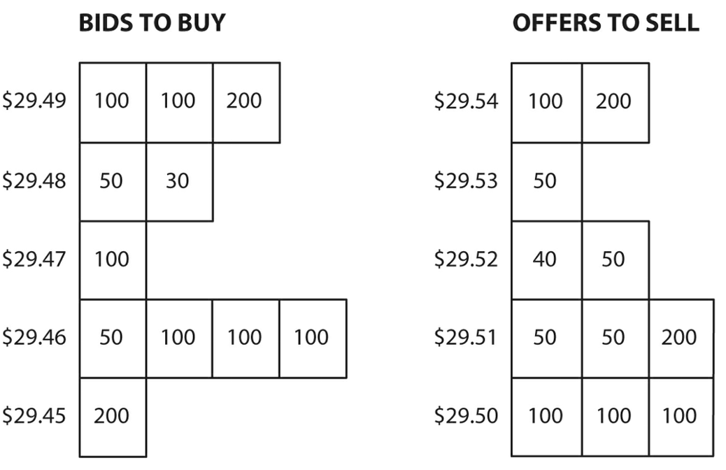 Is High-Speed Trading Just a Game for Finance Elites with No Social ...