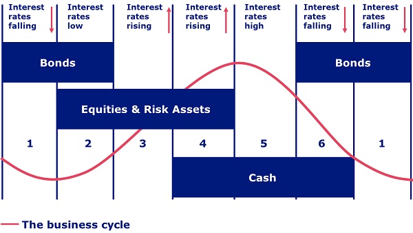 Worried About the Unknown? Focus on the Business Cycle Instead ...