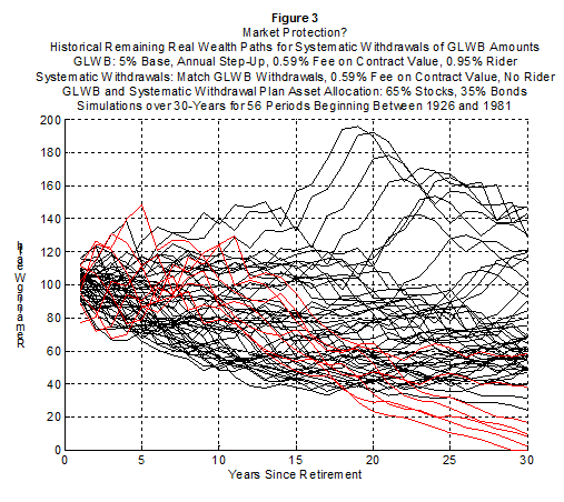 GLWBs: Retiree Protection or Money Illusion? - Articles - Advisor ...
