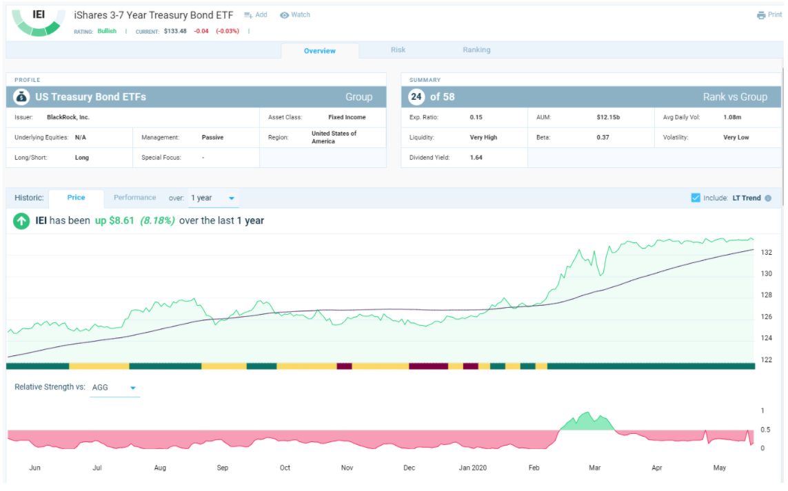 The Bull Case, The Bear Case and What "The Market" is Saying About Them ...