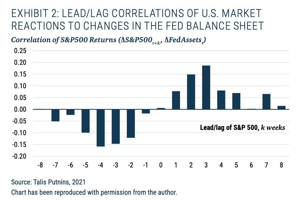 Watch Out For The Balance Sheet - GMO - Commentaries - Advisor Perspectives