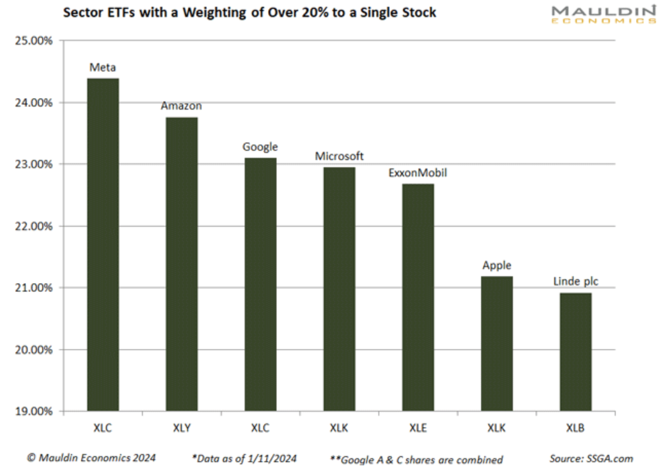 It’s a Stock (And Niche ETF!) Picker’s Market - Mauldin Economics ...