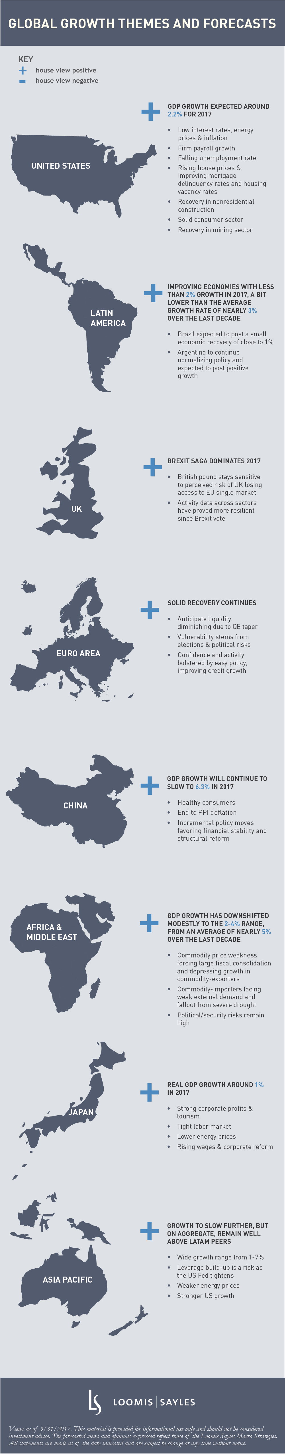 Global Growth Themes and Forecasts - Loomis, Sayles & Co ...