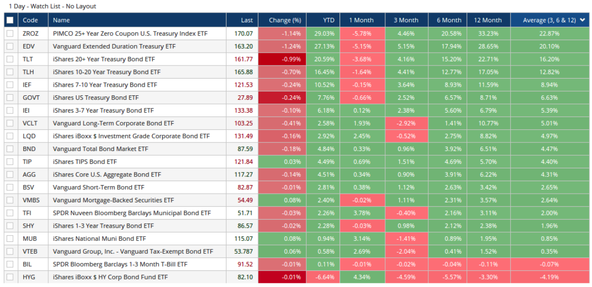 The Bull Case, The Bear Case and What "The Market" is Saying About Them ...