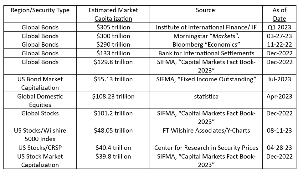 Bonds: Bigger, Broader, More Diverse Opportunity Set than Stocks ...